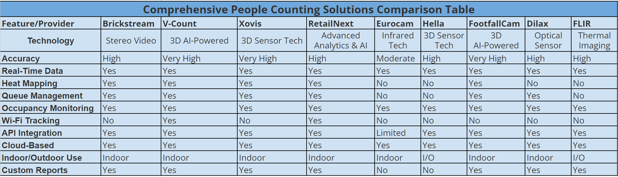 Comprehensive Guide to Top Retail People Counting Solutions - people ...